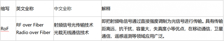 光载无线（RoF, Radio over Fiber）通信技术 | 德思特测试/测量