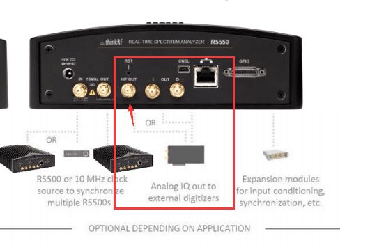 如何使普通仪器也可以处理中高频信号—了解ThinkRF R5500的HIF转换技术 | 德思特测试/测量