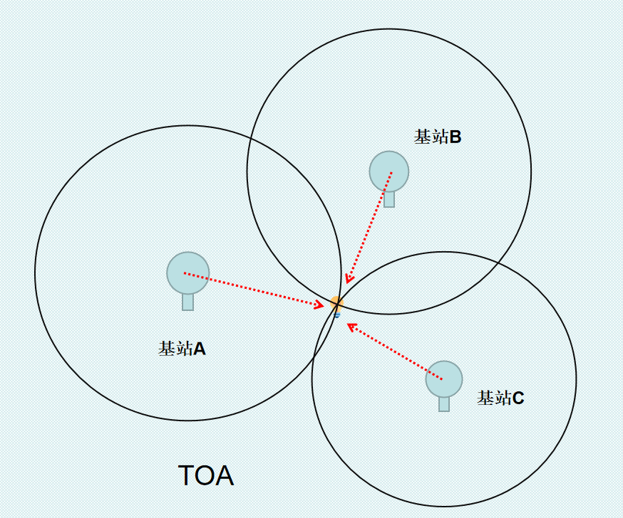 TDOA - UWB定位-室内定位-人员定位系统-北京未来感知科技有限公司