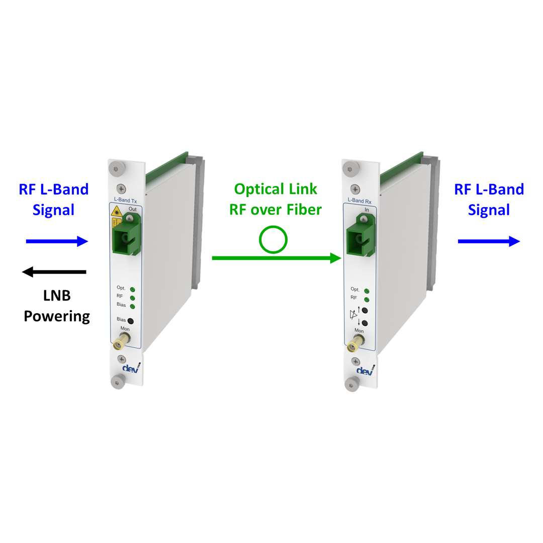 射频光纤链路（RF-over-Fiber） | 德思特测试/测量