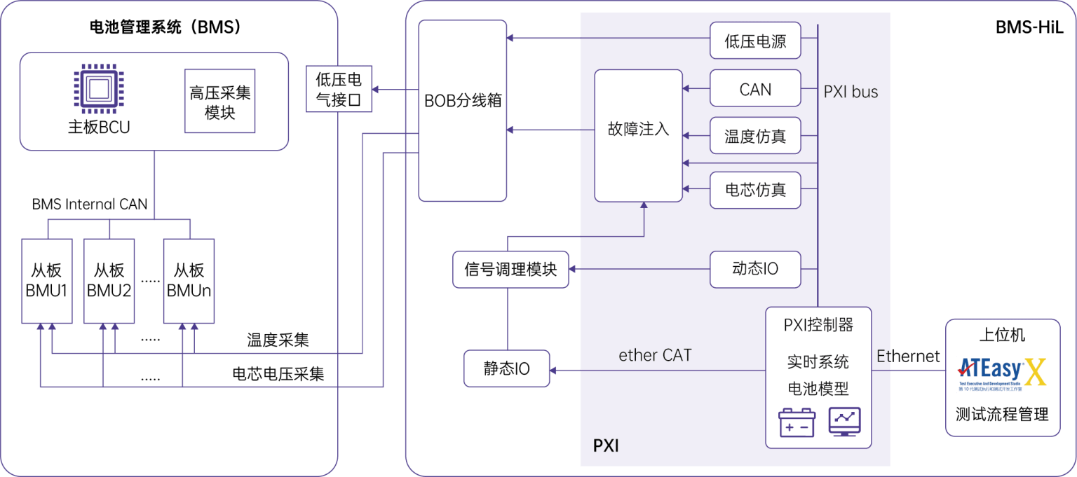 德思特 BMS HiL测试系统 | 德思特测试/测量 | 验证BMS性能和安全性专家