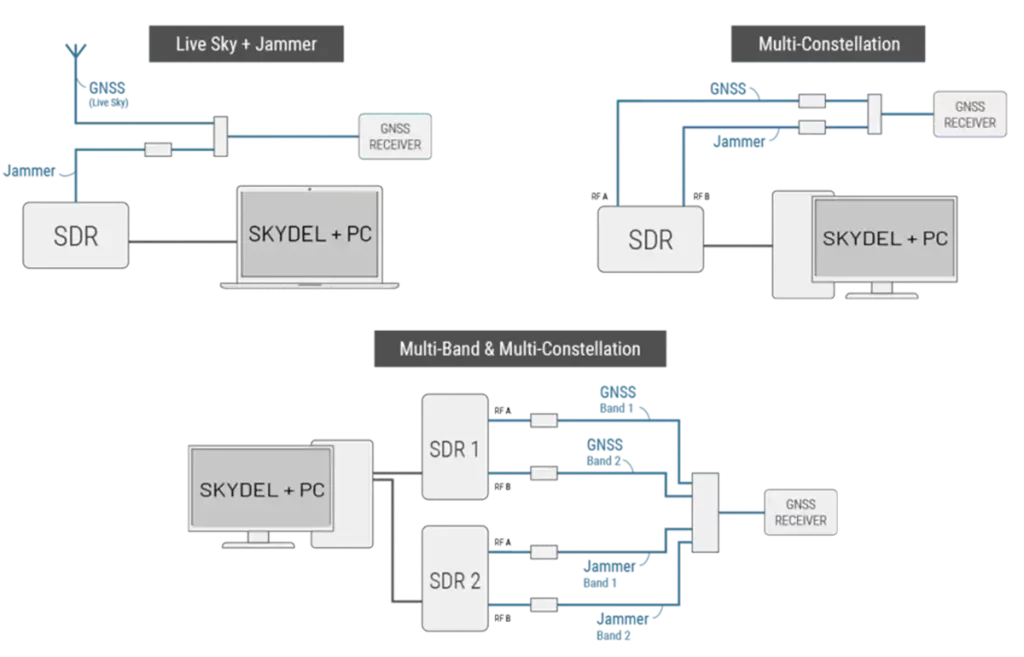 德思特 汽车GNSS仿真测试大师套装 | GNSS模拟器 | 德思特测试/测量 | 您的汽车GNSS仿真测试专家