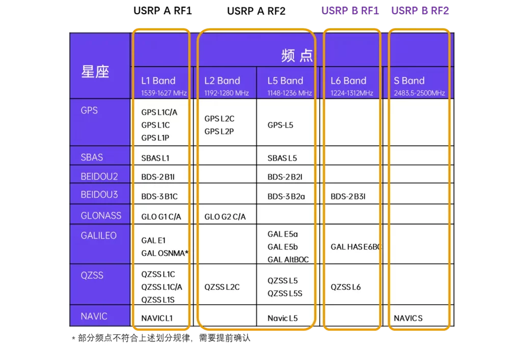 Skydel 基于NI USRP的自定义GNSS模拟方案