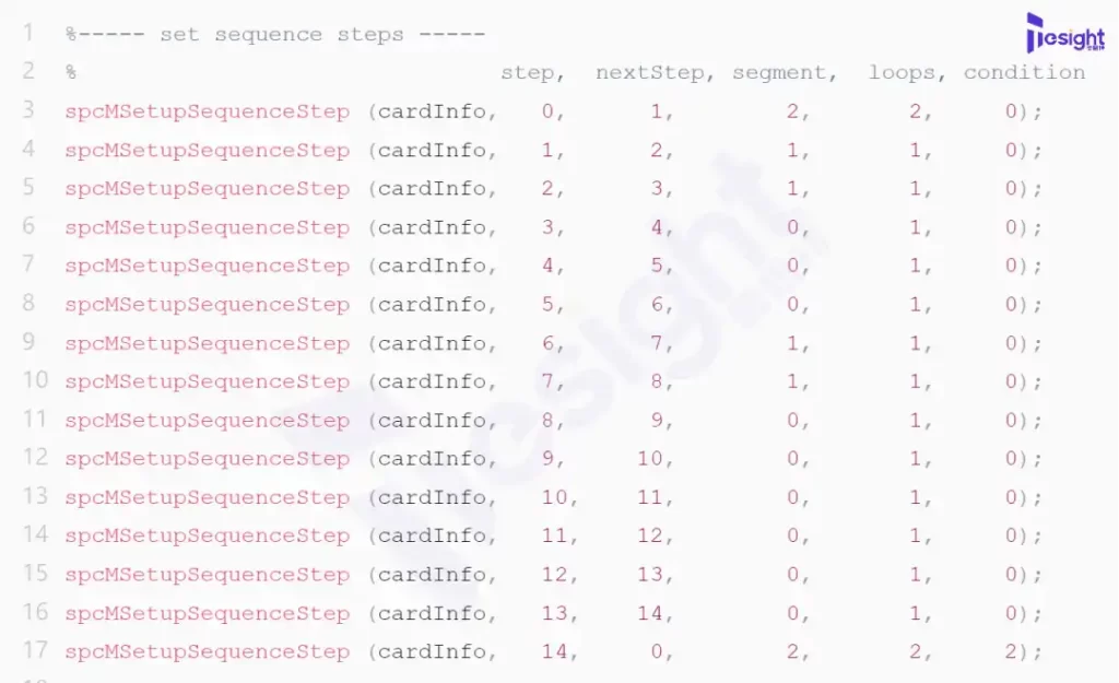 德思特技术 | 充分利用德思特Spectrum AWG 运行模式：序列模式引领波形输出新高度 | 德思特测试/测量