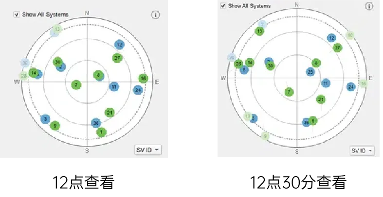 德思特分享 | 模拟静态 GNSS 卫星，德思特提供的 Skydel 与 GNSS 模拟器来助力！ | 德思特测试/测量