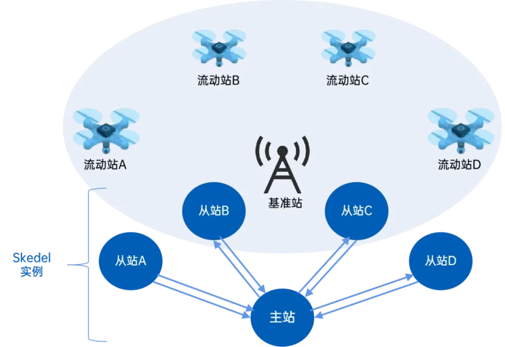 德思特快讯 | Skydel GNSS模拟引擎最新发布：两大革新能力引领测试新纪元 | 德思特测试/测量