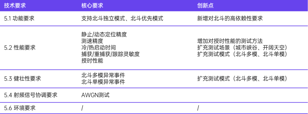 德思特干货 | GB 45672-2025 强制实施倒计时！车载 AECS 系统全解析（附 MSD 规范 + 技术要求） | 德思特测试/测量